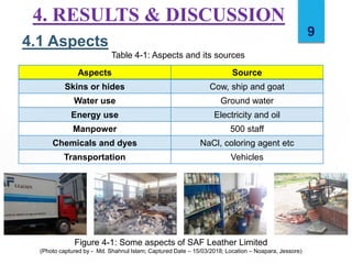 Aspects & Environmental Impacts of SAF Leather Industry, Nowapara ...