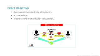 Aspects of Agricultural Marketing.pptx