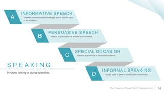 Aspects of communication | PPTX