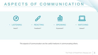 Aspects of communication | PPTX