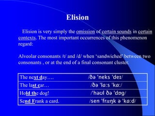 Aspects of Connected Speech.ppt