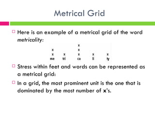 Aspects of connected speech | PPT