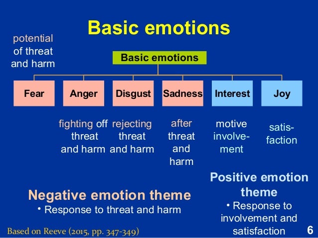 Aspects of emotion
