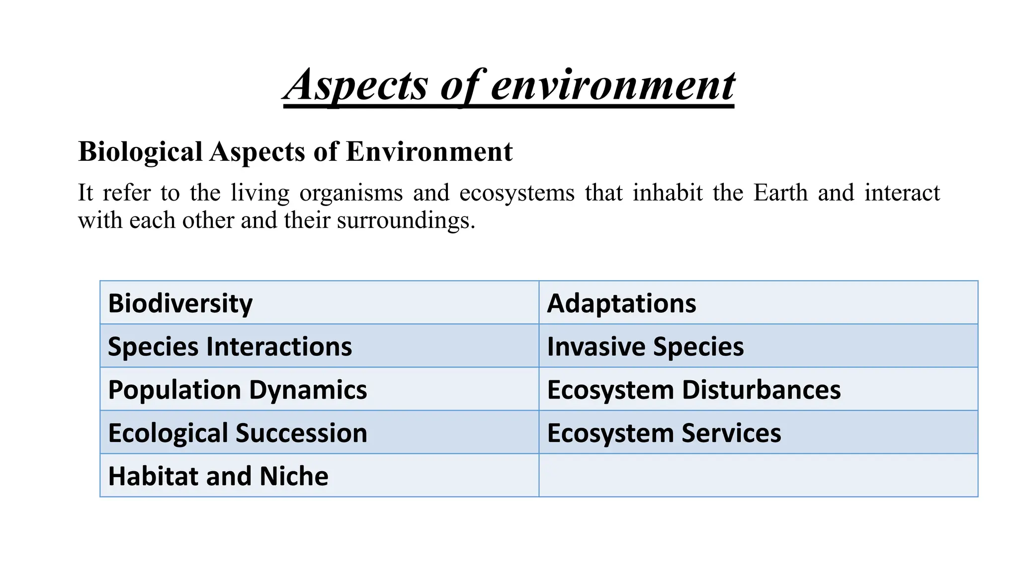 Aspects of Environment-1.pptx