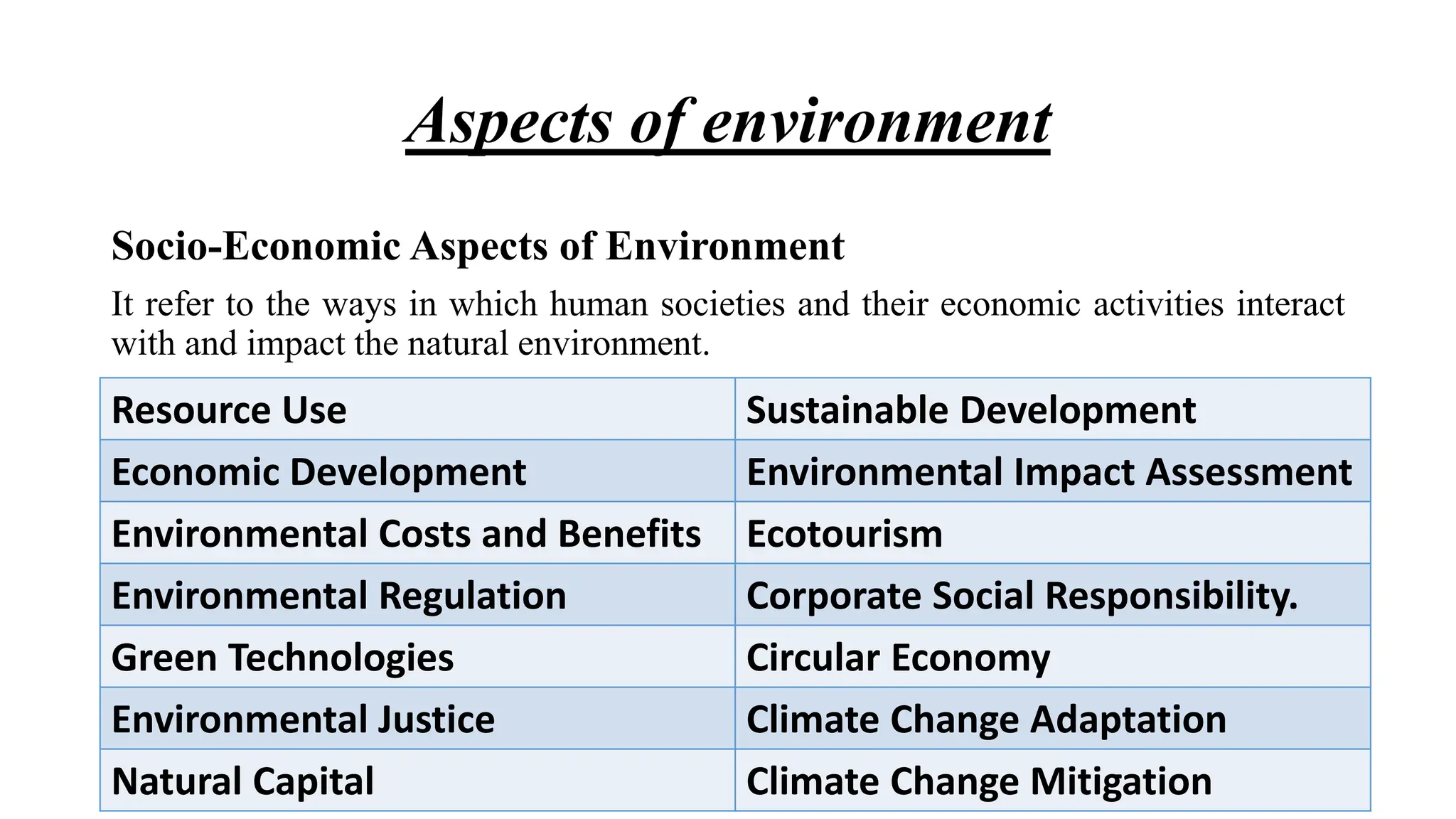 Aspects of Environment-1.pptx