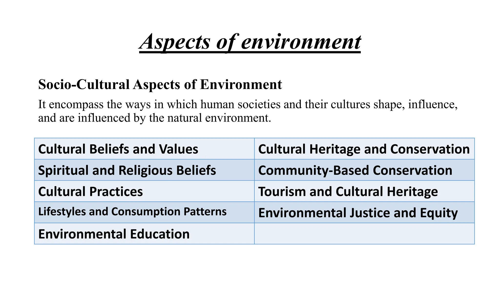 Aspects of Environment-1.pptx