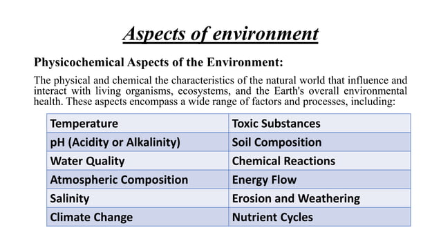 Aspects of Environment-1.pptx