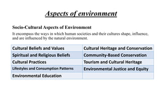 Aspects of Environment-1.pptx