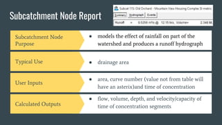 Aspects of HydroCad Models for Review | PDF