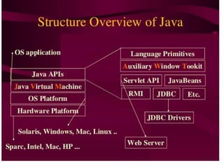 Aspects of java programming | PPTX | Programming Languages | Computing