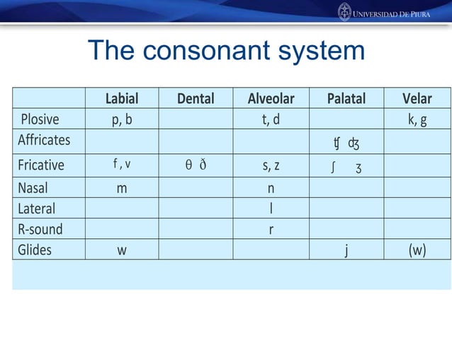 Aspects of phonetics and phonology in pronunciation