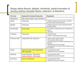 Aspects of Spinal Cord Injury.ppt