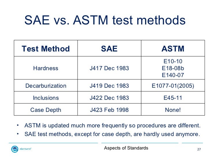 Aspects of Standards