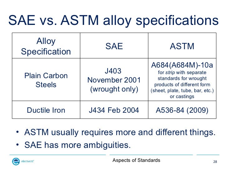 Aspects of Standards