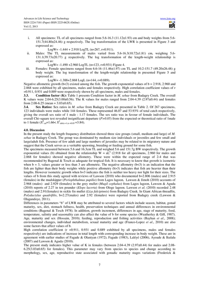 Aspects of the biology of african moony, monodactylus sebae from ...