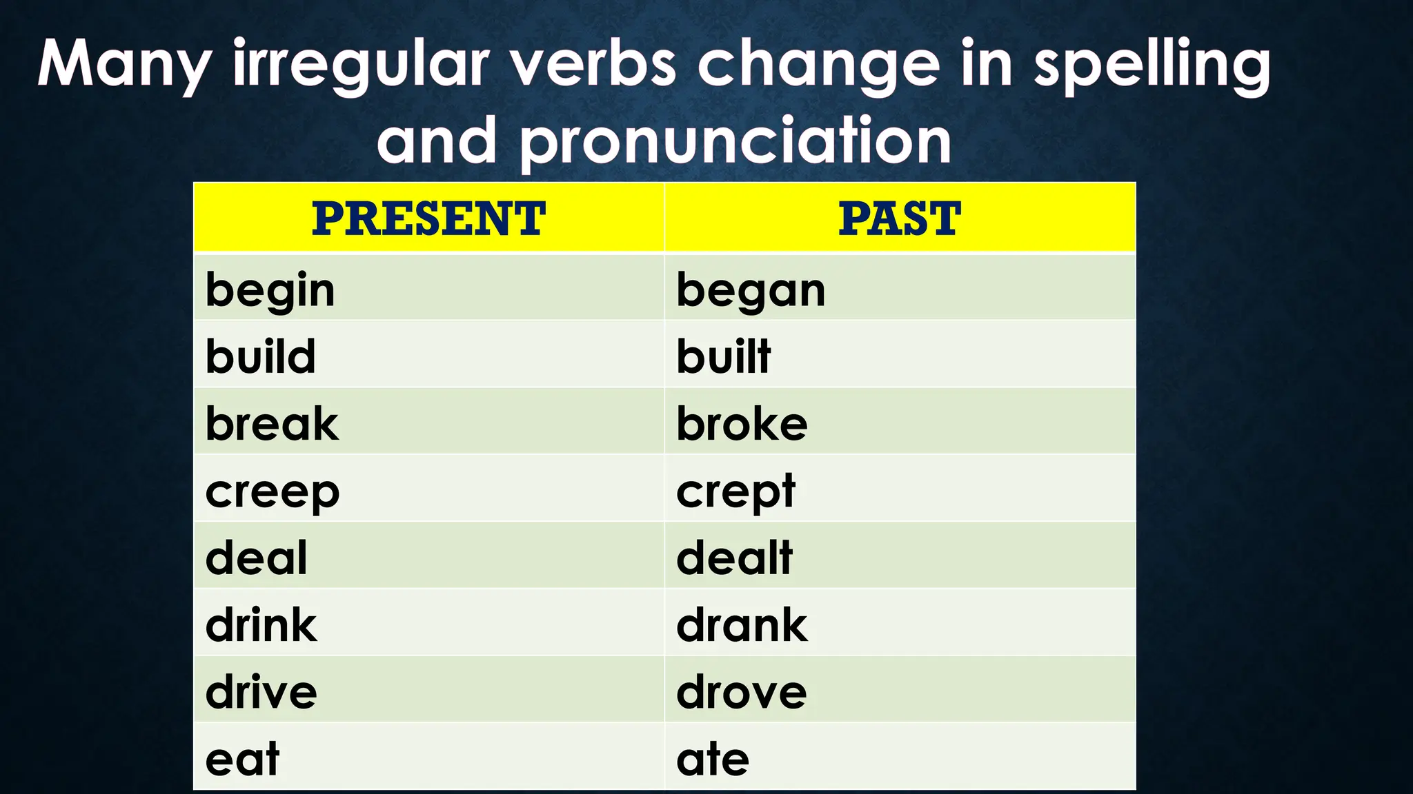 ASPECTS OF VERBS simple past tenseof regular and irregular verbs.pptx