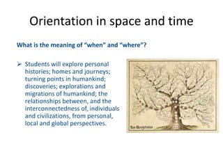 Aspects of your pp | PPT