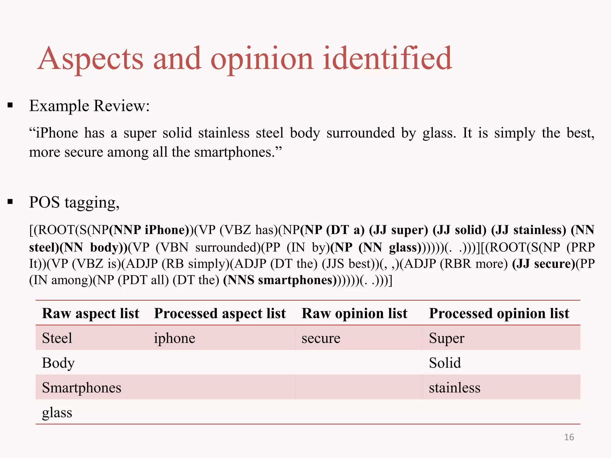 Aspects&opinions identification_opinion mining complete ppt | PPT
