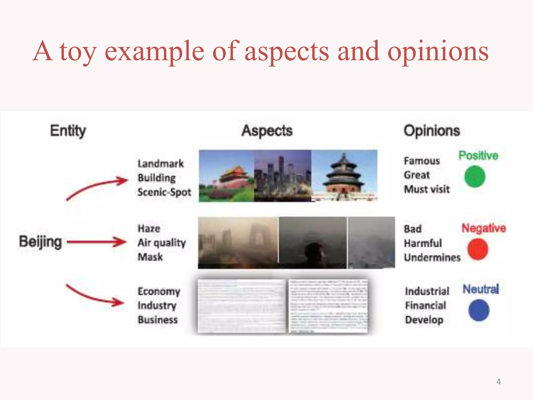 Aspects&opinions identification_opinion mining complete ppt | PPT