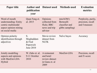 Aspects&opinions identification_opinion mining complete ppt | PPT