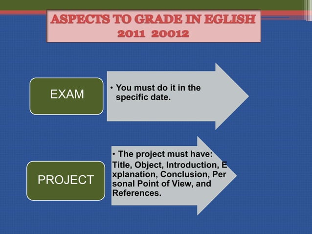 Aspects to grade | PPT