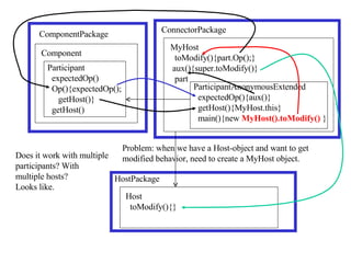 Aspectual Components Implementation: Examples | PPT