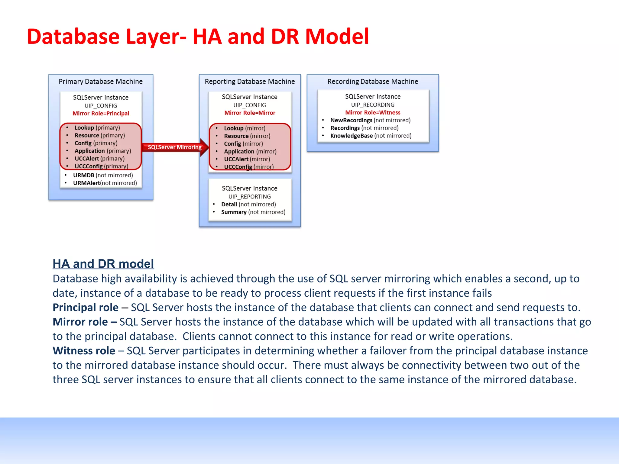 Aspect UIP Logical Architecture | PPT
