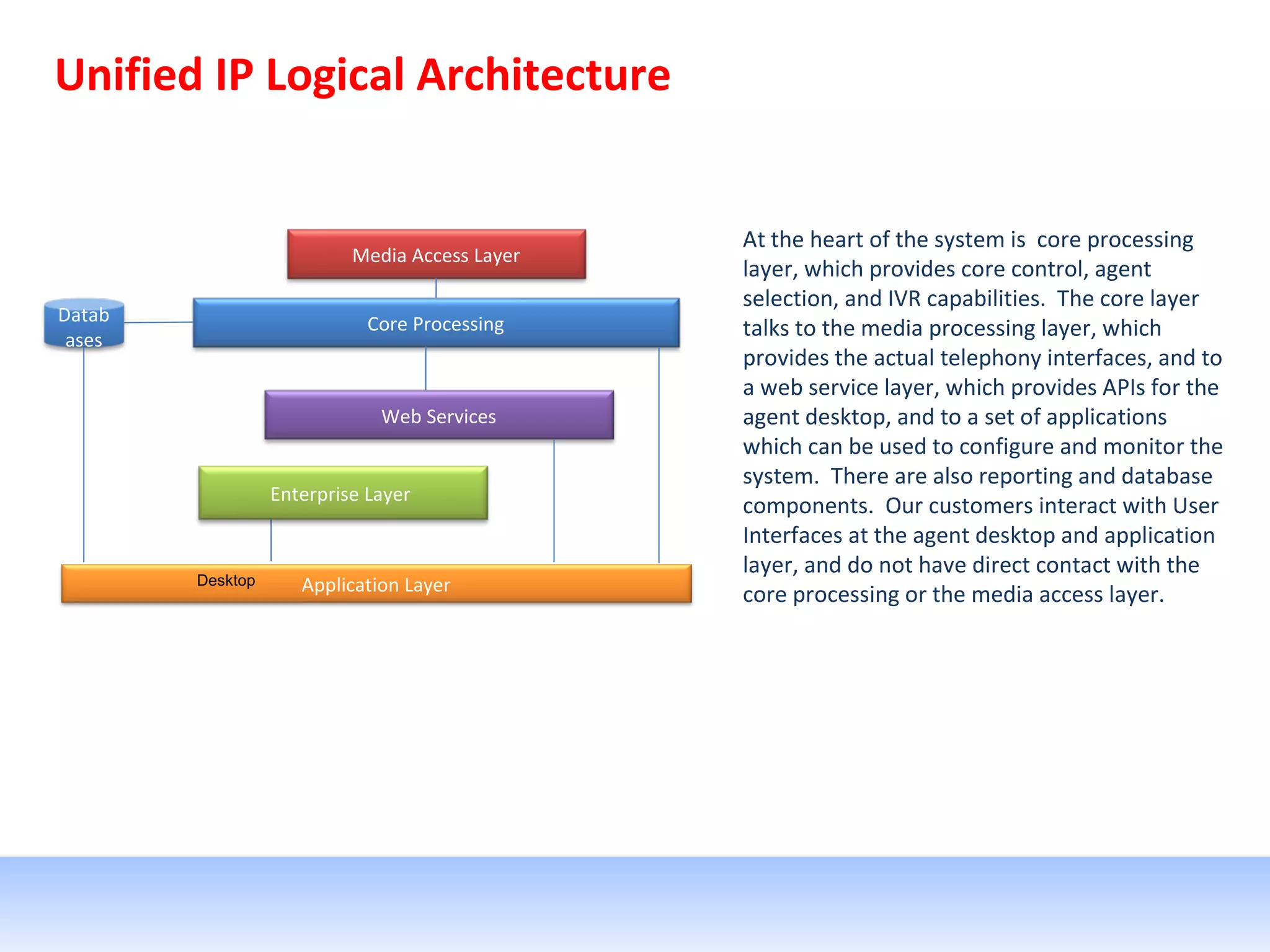 Aspect UIP Logical Architecture | PPT
