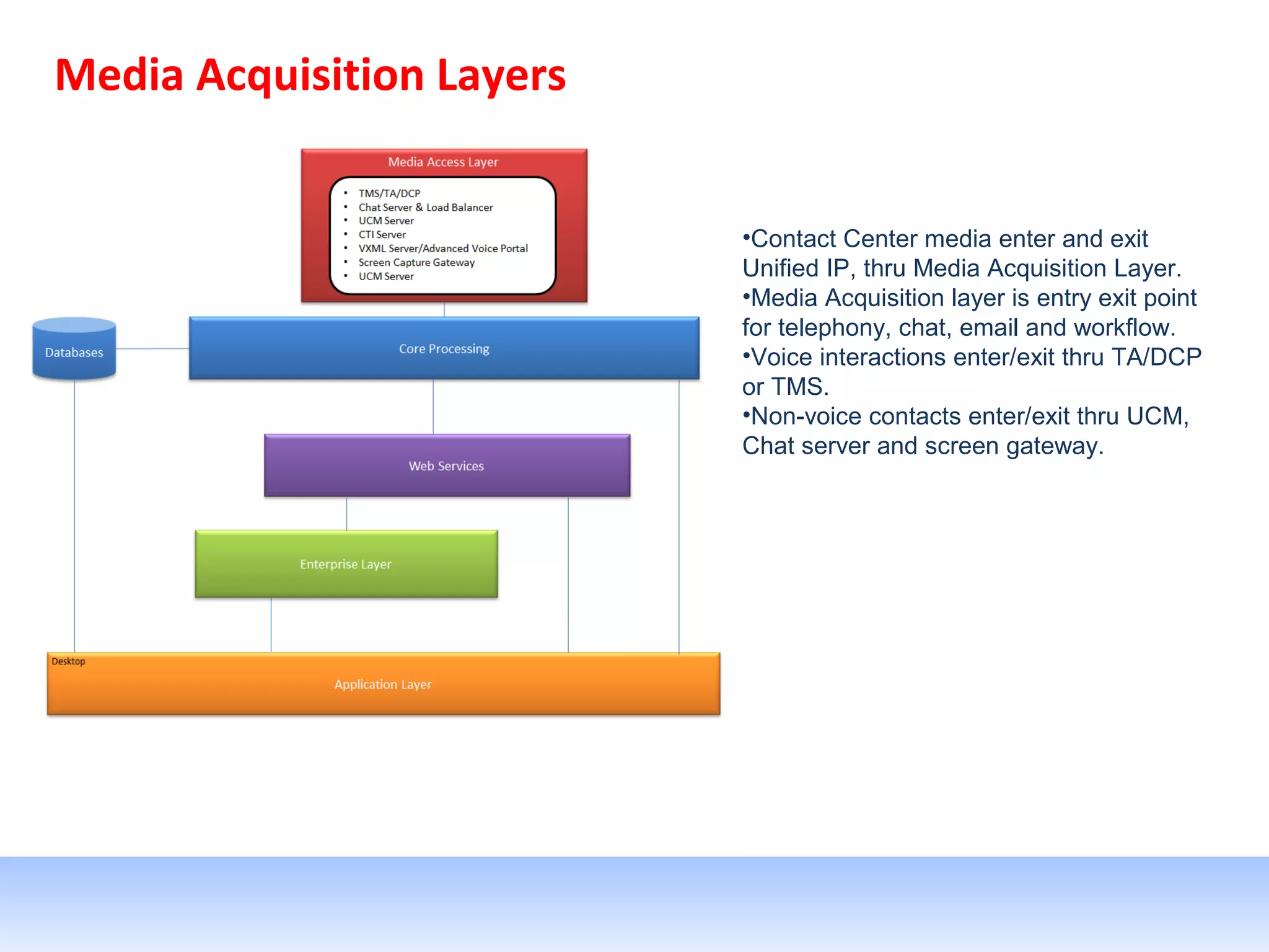Aspect UIP Logical Architecture | PPT