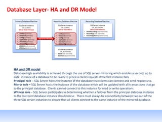 Aspect UIP Logical Architecture | PPT