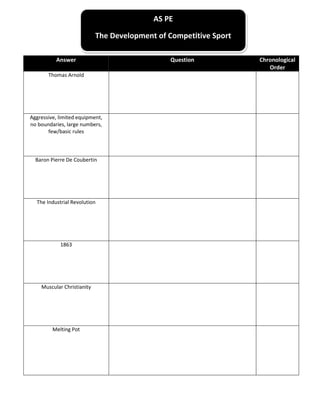 AS PE: Development of Competitive Sport - What is the question? | PDF