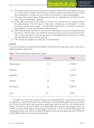 A Speech Act Analysis Of The First Speech Of Imran Khan As Prime ...