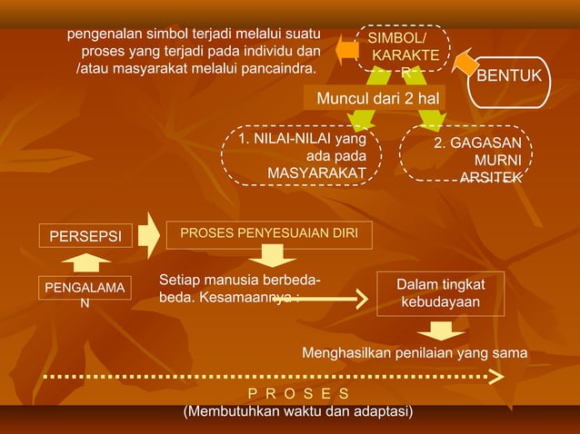 Aspek aspek-arsitektur | PPT