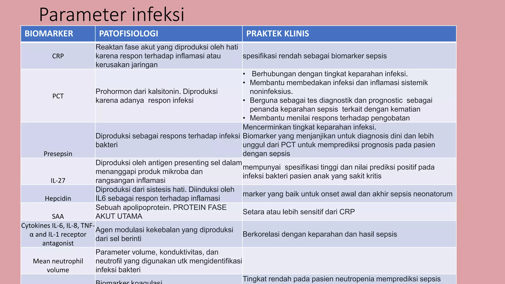 ASPEK HEMATOLOGI PADA SEPSIS | PPTX