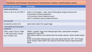 ASPEK HEMATOLOGI PADA SEPSIS | PPTX