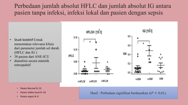 ASPEK HEMATOLOGI PADA SEPSIS | PPT