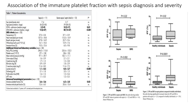 ASPEK HEMATOLOGI PADA SEPSIS | PPT