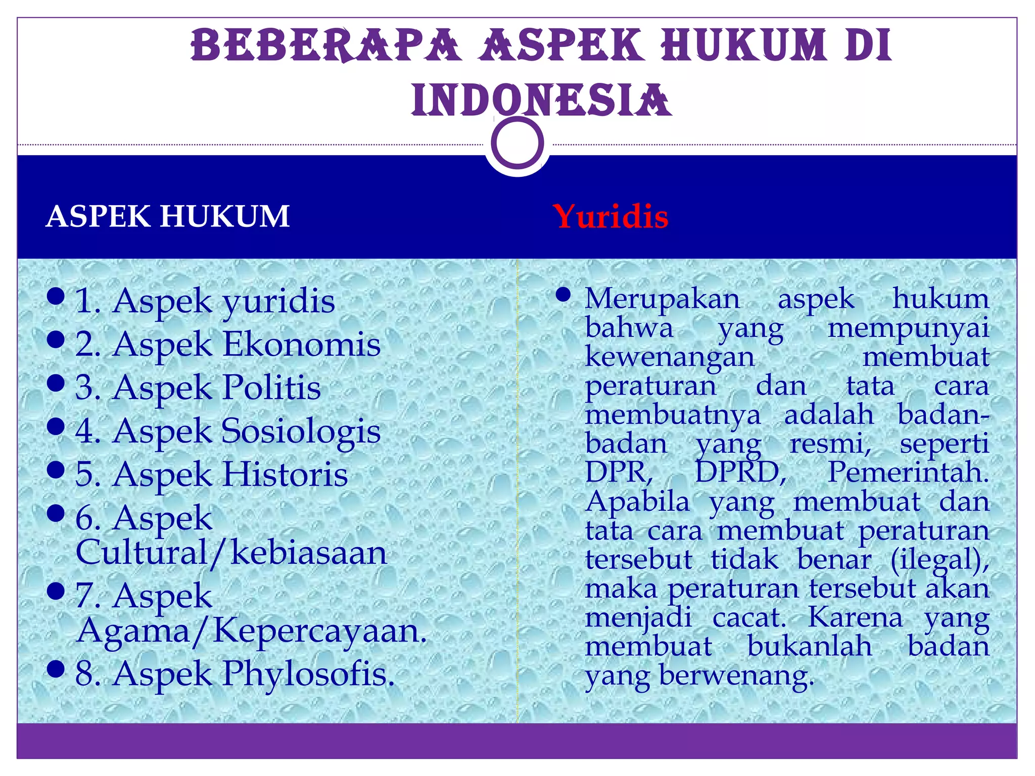 Aspek hukum dalam bisnis | PPT