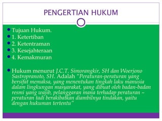 Aspek hukum dalam bisnis | PPT