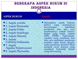 Aspek hukum dalam bisnis | PPT