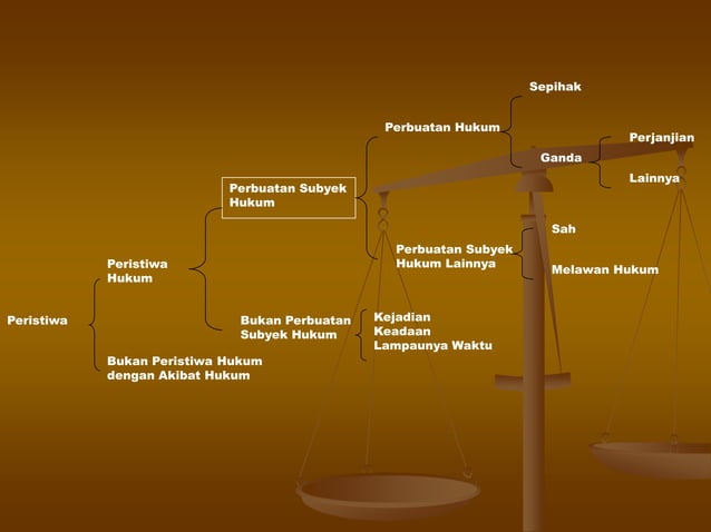 Aspek hukum dalam ekonomi (bisnis)-2.ppt