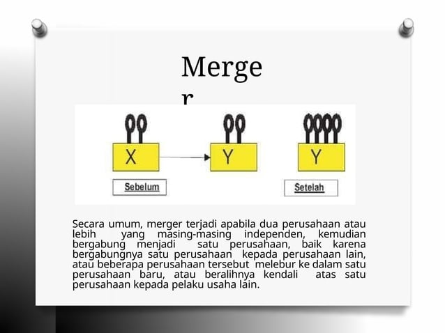 Aspek Hukum Merger dan Akuisisi Perusahaan | PPTX