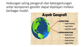 ASPEK ILMU GEOGRAFI.pptx