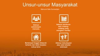 ASPEK KEMASYARAKATAN DALAM ISLAM KELOMPOK 9.pptx