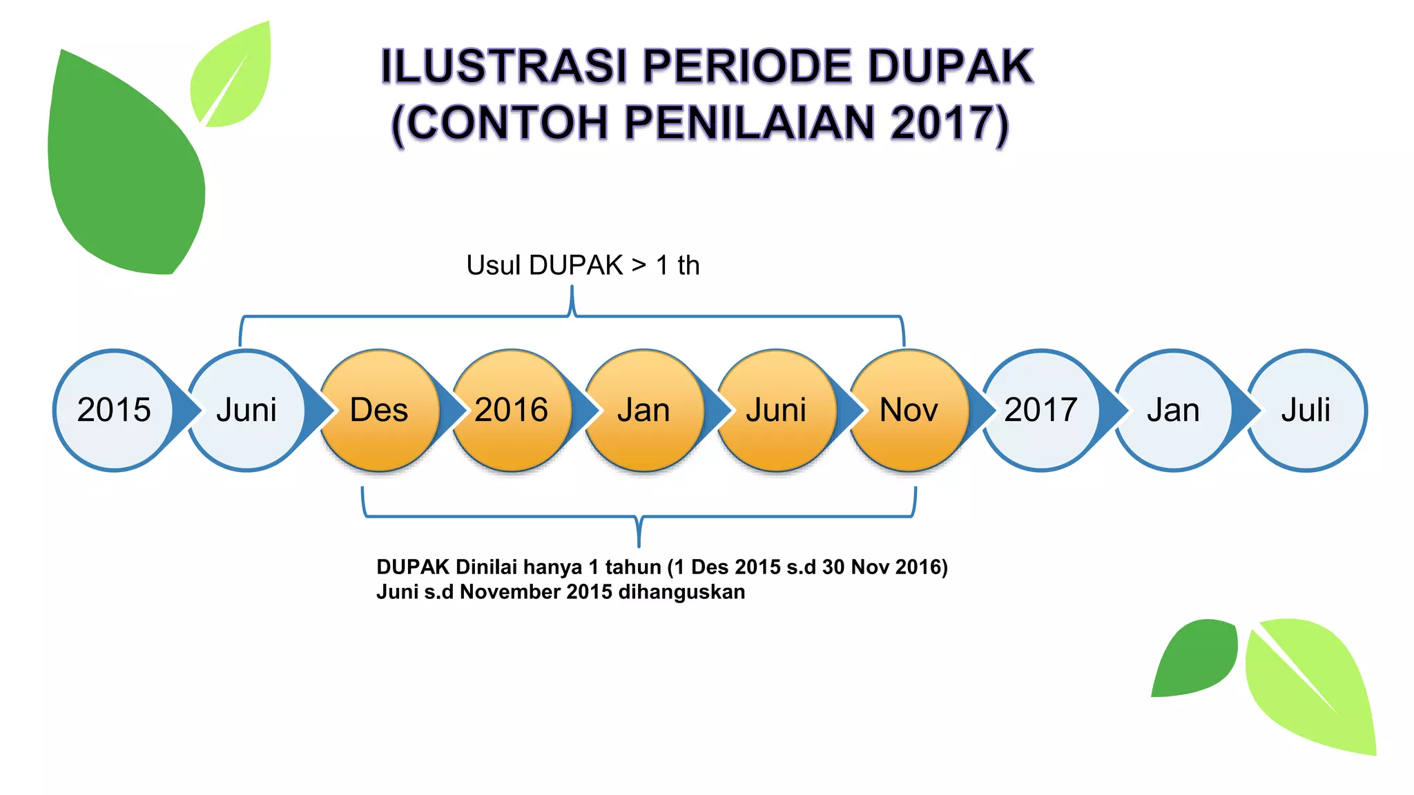 Aspek Kepegawaian DUPAK RIHP-2018.pptx