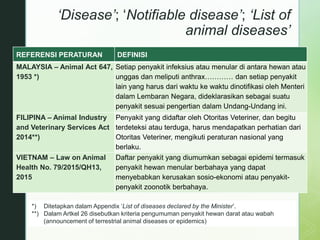 Aspek Legalitas Internasional dan Nasional Notifiable Diseases ...