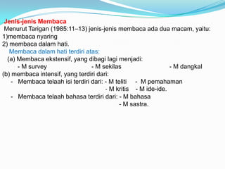 Aspek membaca | PPTX