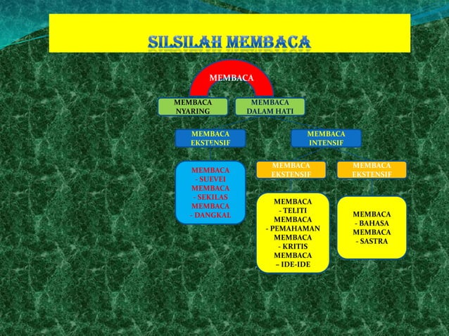 Aspek membaca | PPTX
