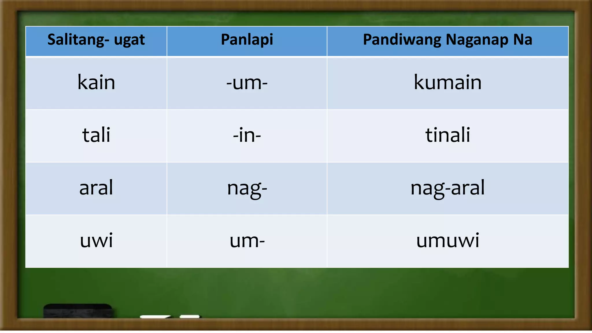 Aspektong Naganap na o Perpektibo | PPTX