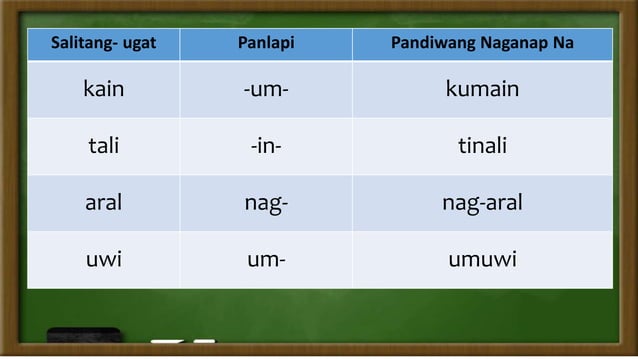 Aspektong Naganap na o Perpektibo | PPTX